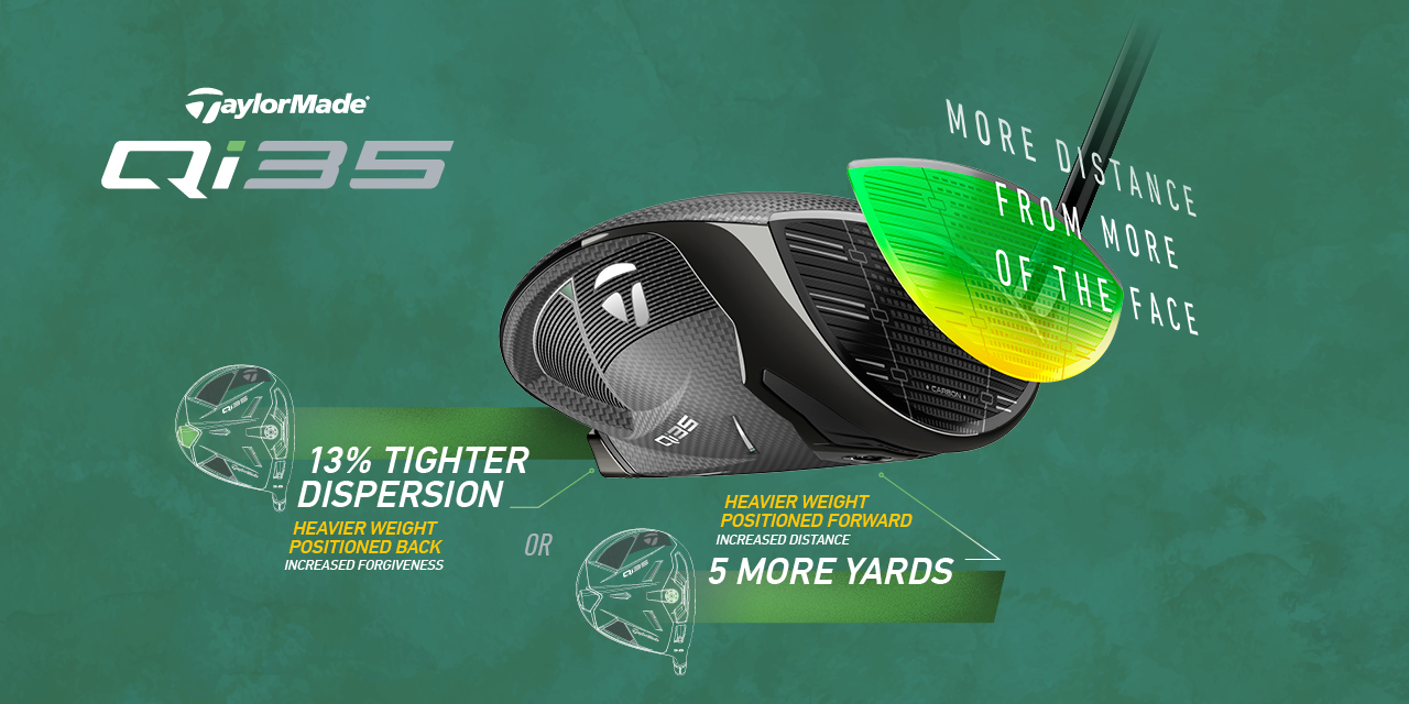 TaylorMade Qi35 – Drivers, Woods & Rescues Engineered for Performance - The Golf Guide